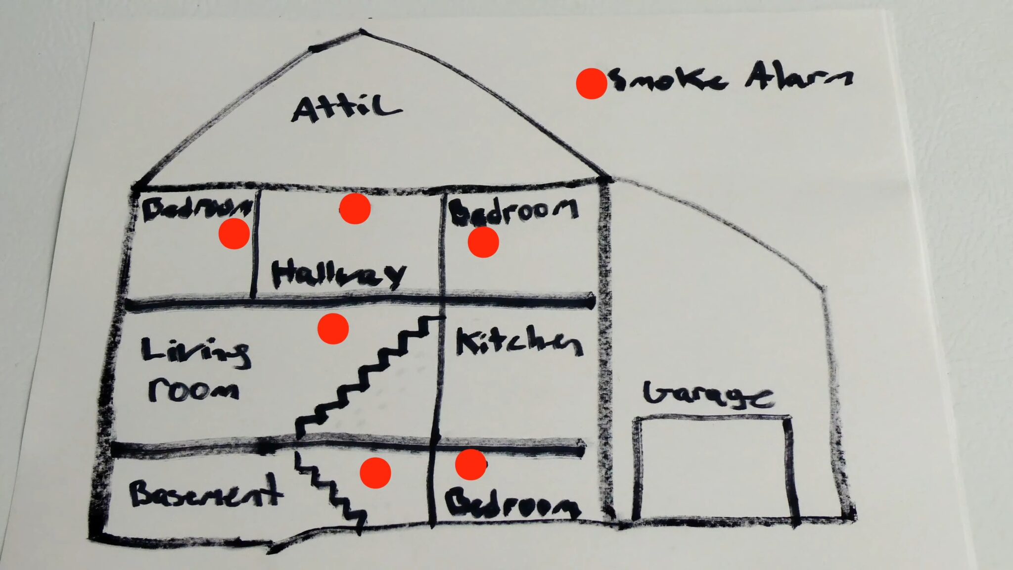 7 Simple Steps for Fire Safety: Fireproofing Your Life